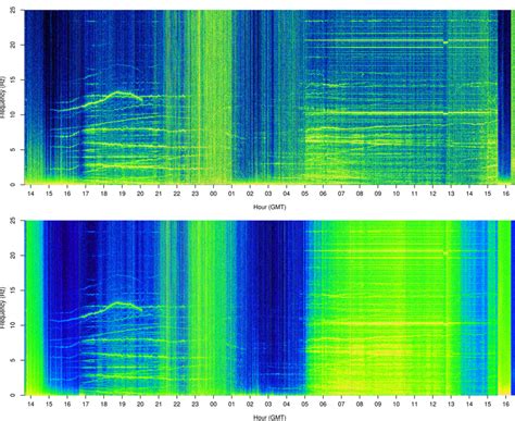 17 A Fourier Spectrogram Covering The Entire Flight Of The Hasp 2015 Download Scientific