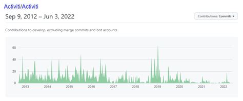 Comparing New Open Source Bpm Products Capital One