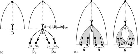 Figure 1 From A Recognition And Parsing Algorithm For Arbitrary