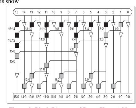 Figure 2 From Architecture For Inexact Speculative Adder Using Carry Look Ahead Adder And Brent