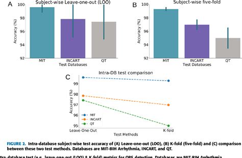 Figure 2 From Impact Of Ecg Dataset Diversity On Generalization Of Cnn