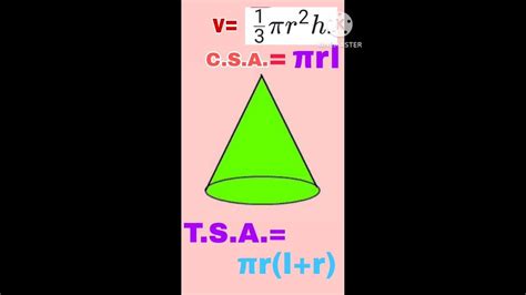 Cone शंकु का सूत्र Formula Mensuration All Formula क्षेत्रमिति के सभी सूत्र Puzzle गणित Gk