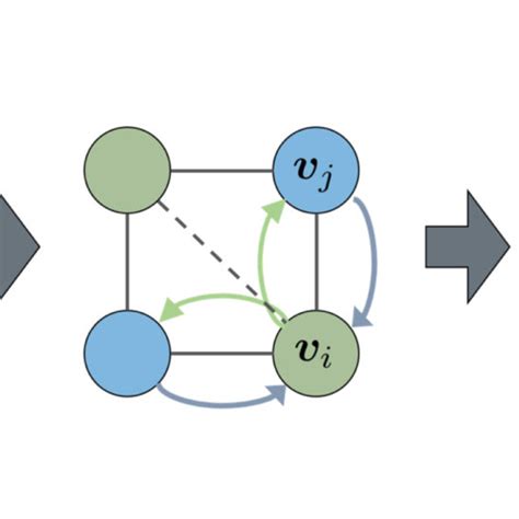 Structure Of The Crystal Graph Convolutional Neural Networks