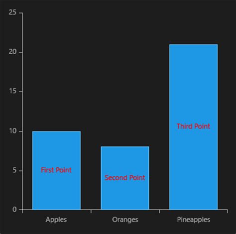Uwp Chart Documentation Label Definitions Telerik Ui For Universal Windows Platform