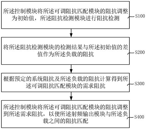 阻抗匹配电路的阻抗匹配方法与流程