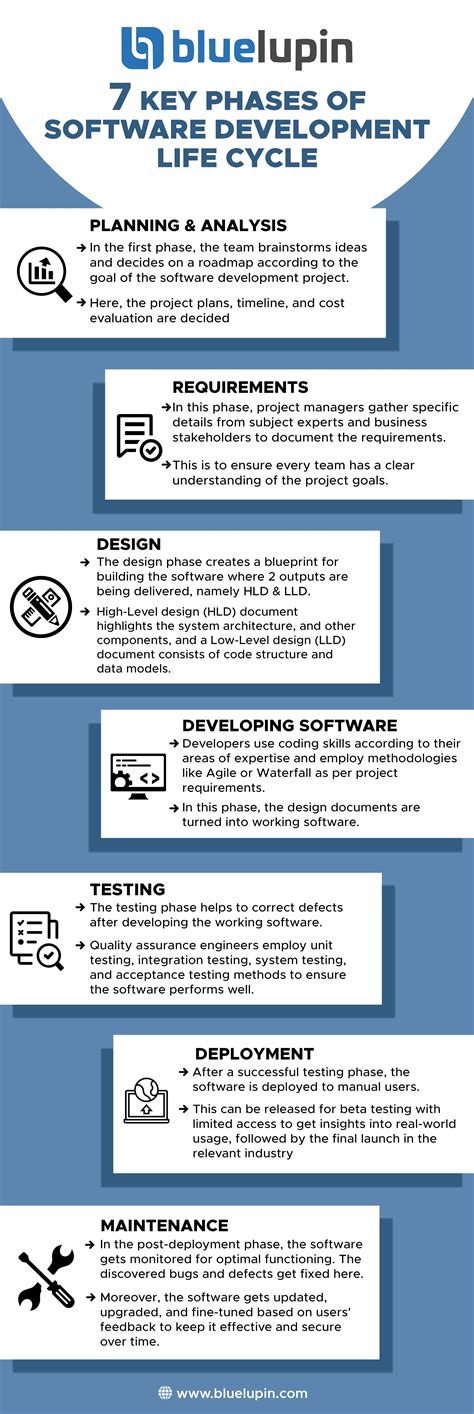 7 Key Phases Of Software Development Life Cycle