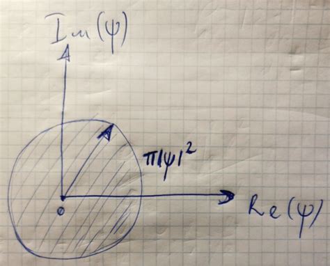 Quantum Mechanics Why Particularly Probability Density Is Defined As Psi 2 Psi Psi