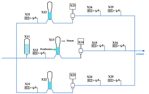 Figure A1 High Level Parallel Series Structure Of The Mcs Download Scientific Diagram