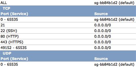Amazon Ec2 Cloud Installation