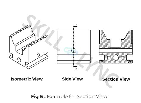 Learn How To Understand The Views Of Engineering Drawings Skill Lync