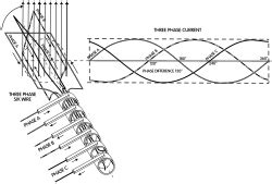 Three Phase Electric Power Wikipedia