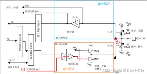 一、基础知识stm32主频 Csdn博客