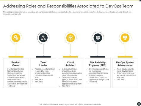It Infrastructure By Implementing Devops Framework Powerpoint
