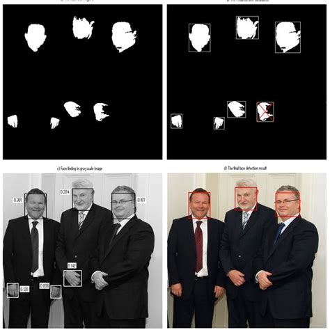 Face Detection Example Download Scientific Diagram