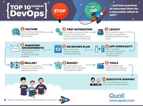 Abhijeet Yadav On Linkedin Devops Devopsengineers Devopsworld