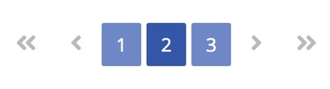 Sohan Chaudhary Portfolio Django Pagination Tutorial