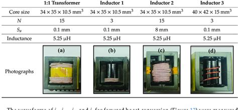 Transformer And Inductors For The Experimental Converters Download Scientific Diagram