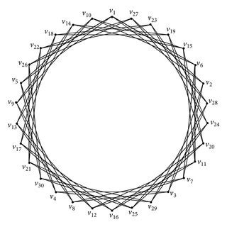 Transformed Graph Of C C C Download Scientific Diagram