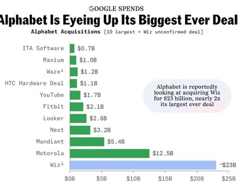 Darshana M Chigari On Linkedin Cloudcybersecurity