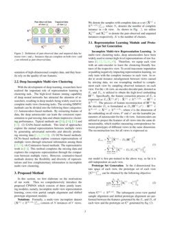 Deep Incomplete Multi View Clustering With Cross View Partial Sample And Prototype Alignment