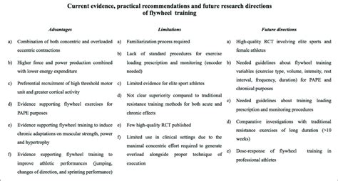 Pape Post Activation Potentiation Enhancement Rct Randomized