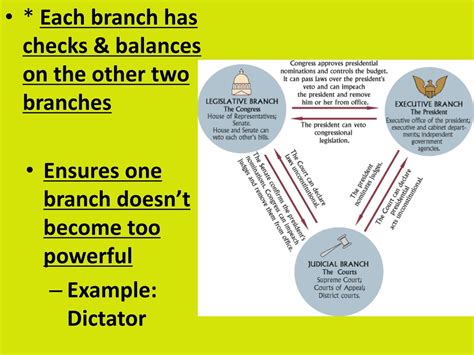 Ppt The New Frontier And Great Society Powerpoint Presentation Id403270