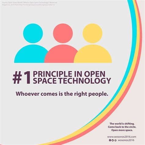Open Space Chart Pie Chart
