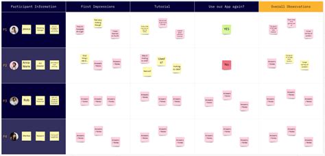 How To Use Miro For More Collaborative UX Research