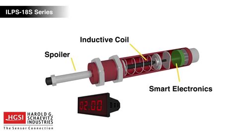 Ilps 18s Linear Lvit Position Sensor Spring Loaded