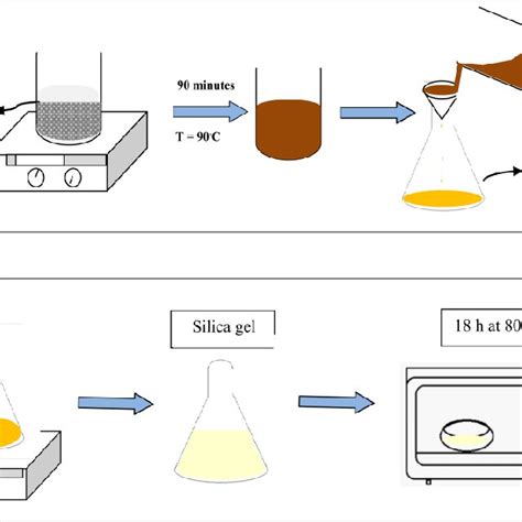Particle Size Range Mean And The Particle Sizes Bigger Than 10 50