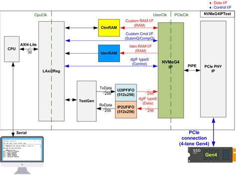 Dg Nvmeg Ip Refdesign Xilinx En