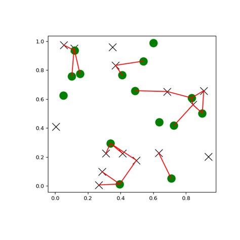 query ball tree SciPy v1 15 0 手册 SciPy 科学计算库
