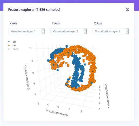 Visualizing Complex Datasets In Edge Impulse