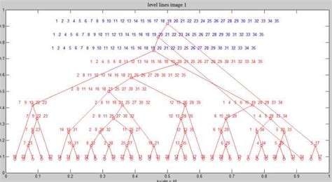 Hierarchical Index Tree Download Scientific Diagram