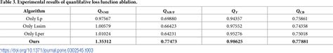 Table 3 From Multi Focused Image Fusion Algorithm Based On Multi Scale
