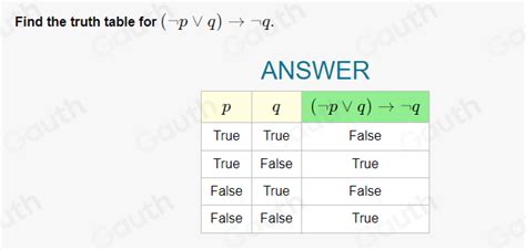 Solved Construct A Truth Table For The Statement Sim Pvee Qto Sim