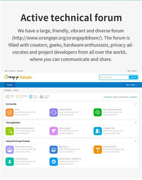 Orange Pi Zero 2 W 4gb Ram Ddr4 Mini Pc Allwinner H618 Orange Pi Zero 2w Wifi Bluetooth Ble Sbc