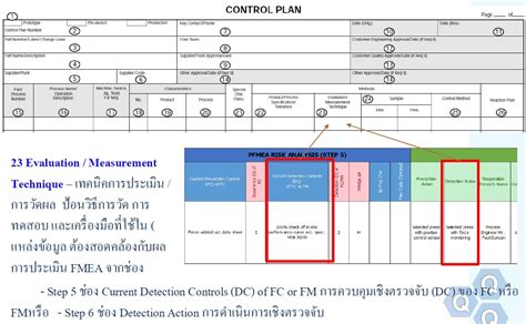 หลักสูตร Control Plan Quality Plan การพัฒนา แผนควบคุม แผนคุณภาพ