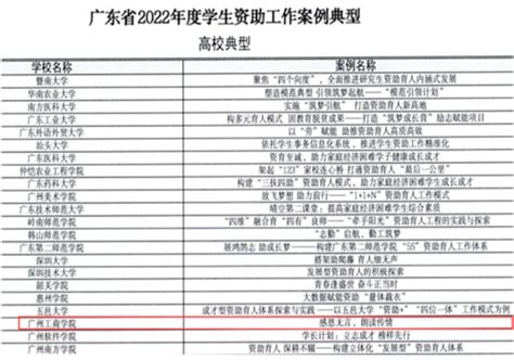 喜讯！我校获评“广东省2022年度学生资助工作案例典型”和“广东省2022年度励志学生成长成才典型” 广州工商学院学生工作部（处）