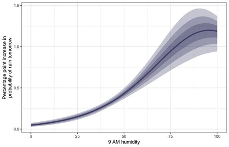 Bayesf22 Notebook 13 Logistic Regression