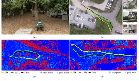Hybrid Map Based Path Planning For Robot Navigation In Unstructured Environments Paper And Code