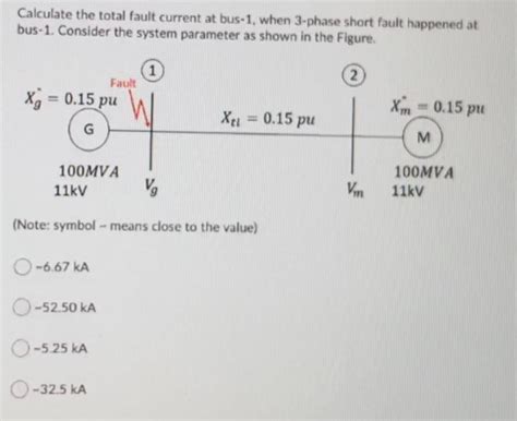 Solved Calculate The Total Fault Current At Bus When Chegg