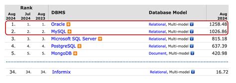 Mysql Migration From Informix To Mysql