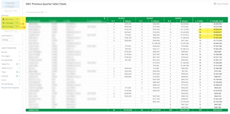Pivot Table Sorting Domo Community Forum