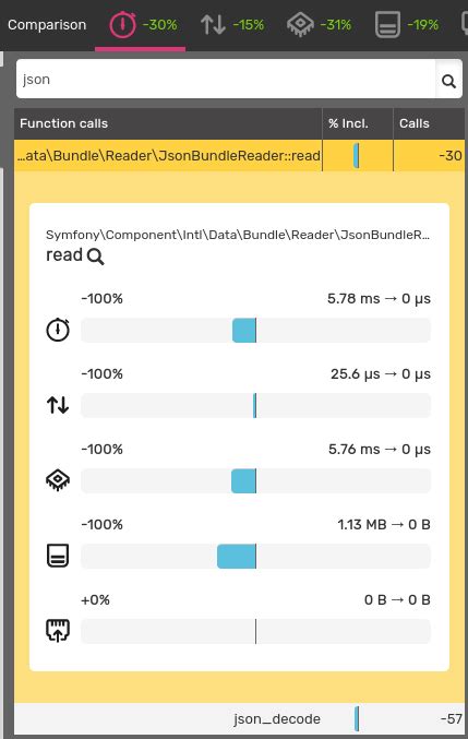 Scaling The Symfony Demo App To The Extreme With Varnish JoliCode