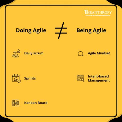 Doing Agile Vs Being Agile Agile Kanban Kanban Board