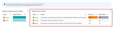 Monitor The Health And Audit The Integrity Of Your Microsoft Sentinel Analytics Rules