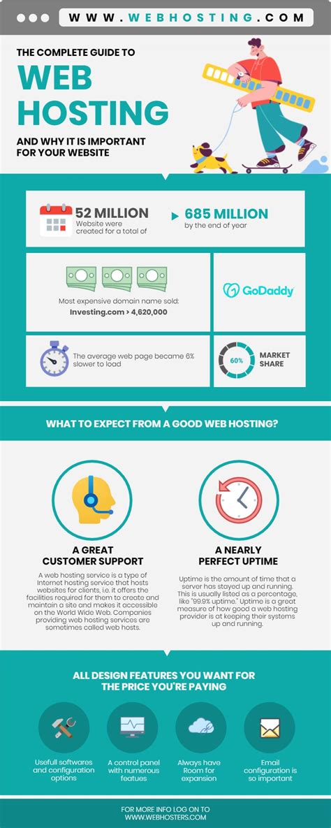 Web Hosting How To Guide My Blog