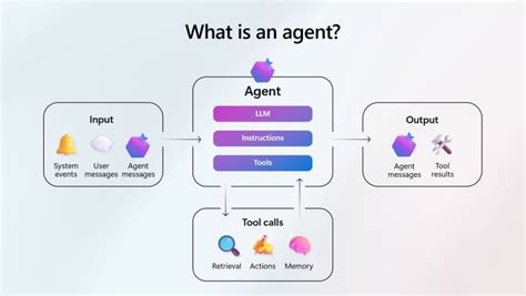 📌 ¿qué Es Un Agente Martin Sciarrillo
