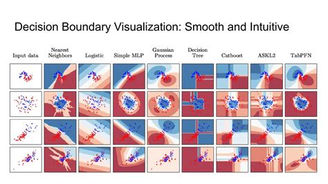 Tabpfn A Transformer That Solves Small Tabular Classification Problems In A Second Pptx